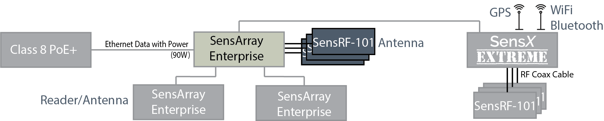 SensArray Pro/Enterprise | SensThys, Inc.